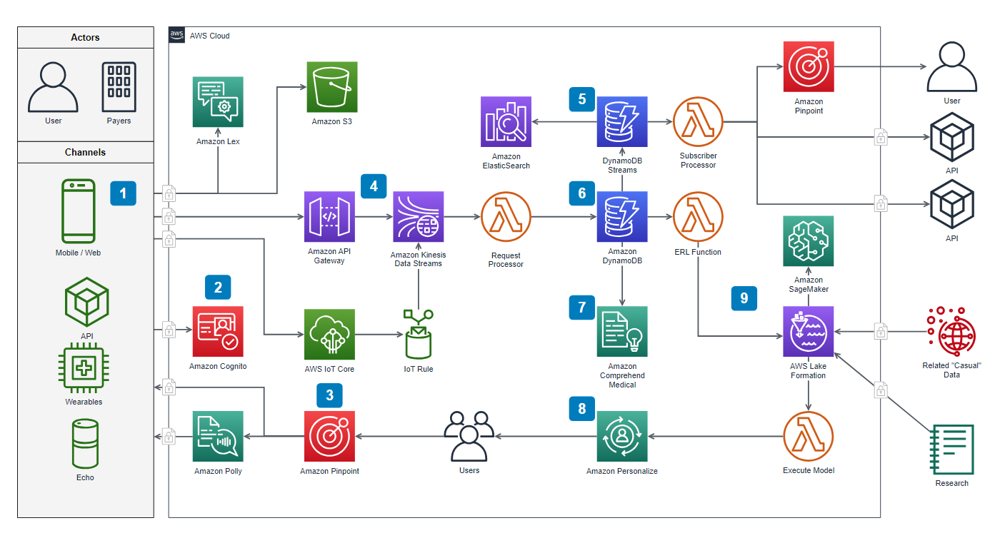 Free Diagrams Tool Top 3